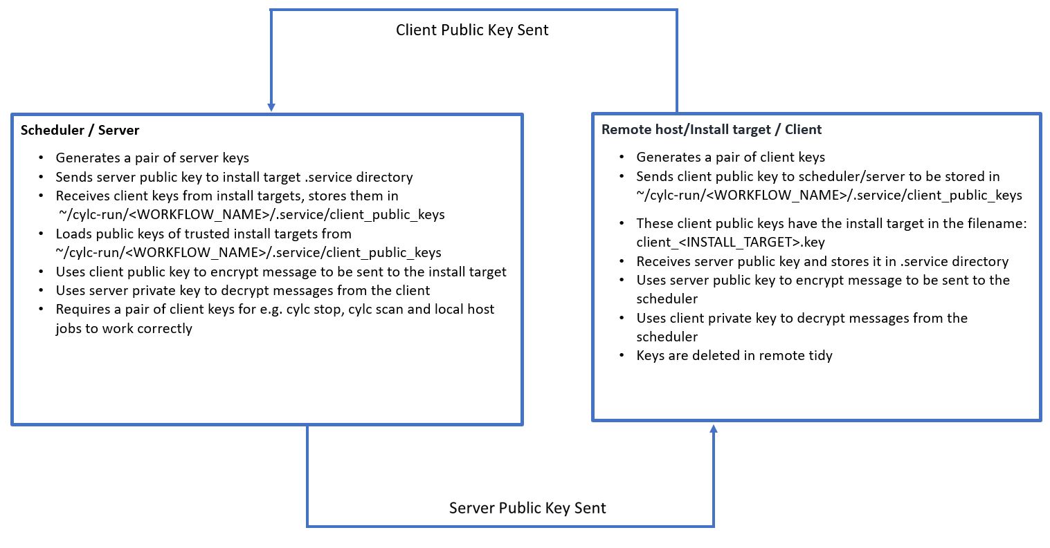 Cylc 8 Developer Docs | cylc-admin
