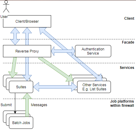 Cylc Web GUI & Architecture: Tentative Roadmap | cylc-admin